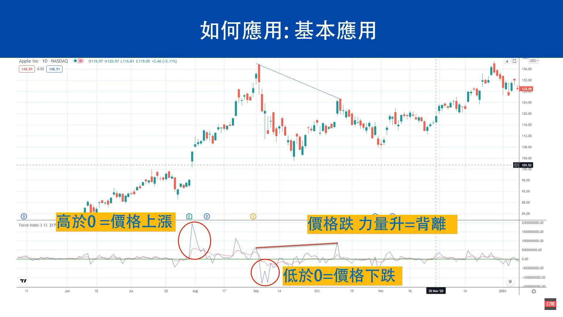Force index指標 - kingacademic